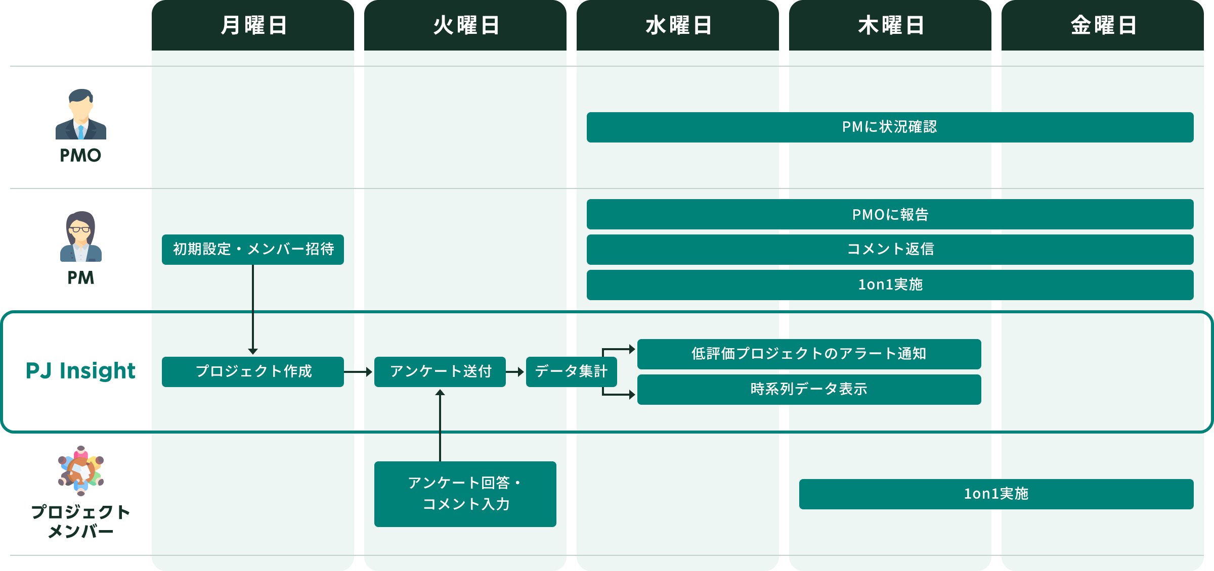 機能一覧 - PJ Insight