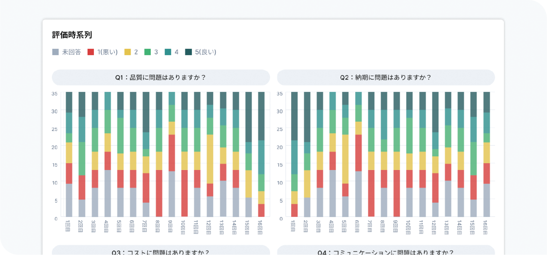 PJ Insight - メンバーの本音を可視化 プロジェクトの炎上を予防する